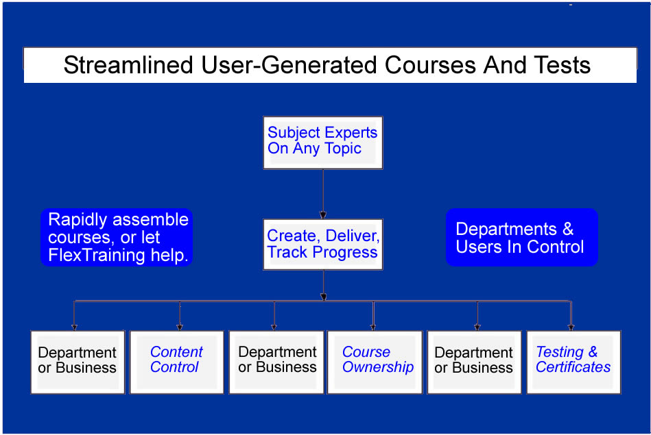 FlexTraining Transformational Platform replaces the traditional LMS ...